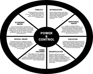 Survivor and Victim Services – centromulticultural